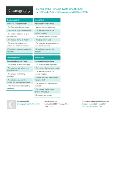 13 Property Cheat Sheets - Cheatography.com: Cheat Sheets For Every ...