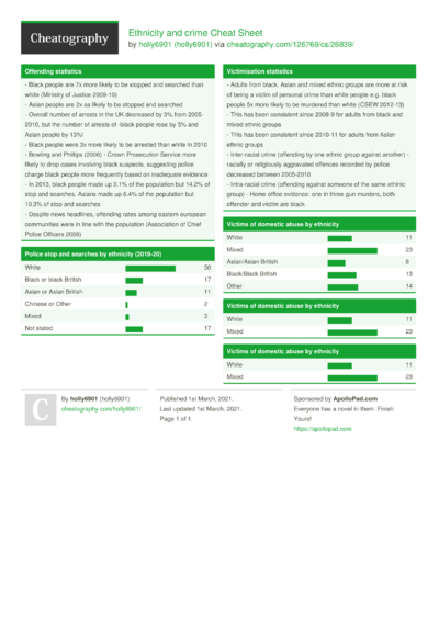 Pytorch入门 Cheat Sheet By Yuxuejie0912 - Download Free From Cheatography