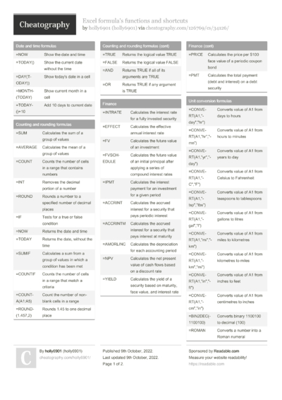 Cheat Sheets Matching "excel" - Cheatography.com: Cheat Sheets For ...