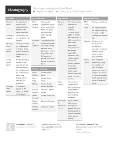 Data Structures And Algorithms Cheat Sheet By Burcuco Download Free From Cheatography