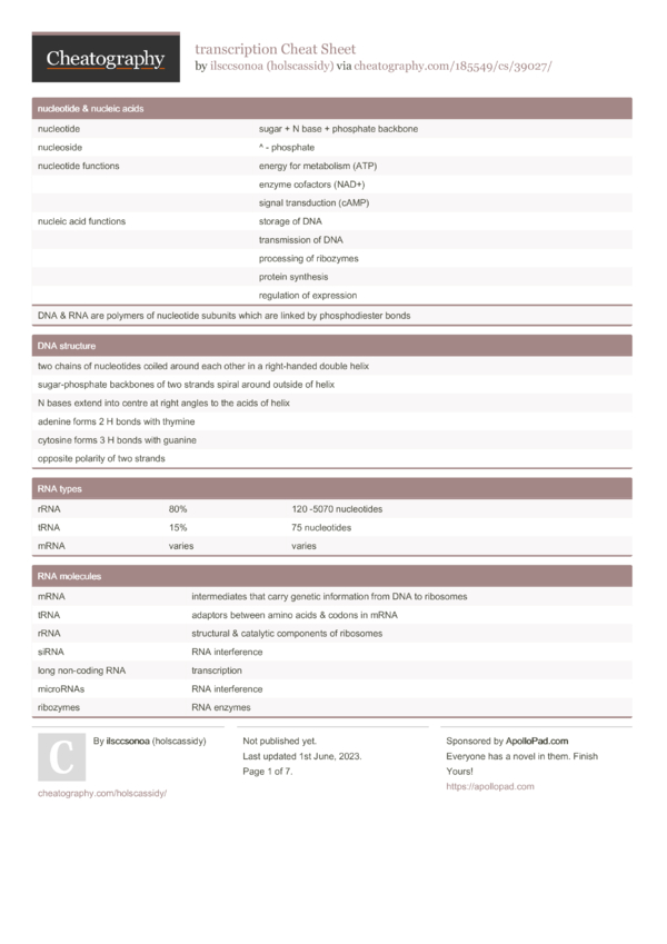 transcription Cheat Sheet by holscassidy - Download free from ...