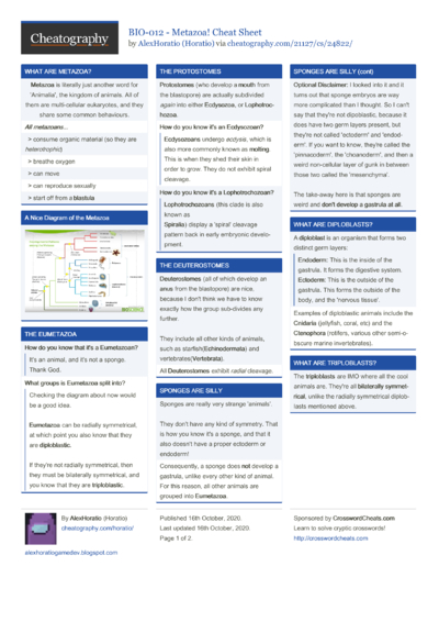 Reactjs Cheat Sheet By Kitallis Download Free From Cheatography 3353