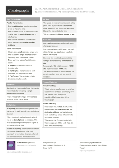 21 Units Cheat Sheets - Cheatography.com: Cheat Sheets For Every Occasion