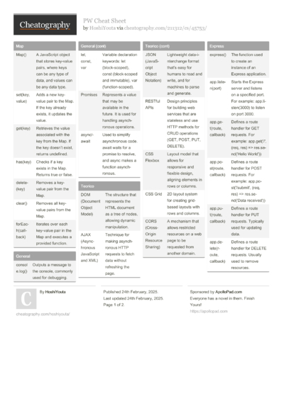 Reddit Cheat Sheet by DaveChild - Download free from Cheatography ...
