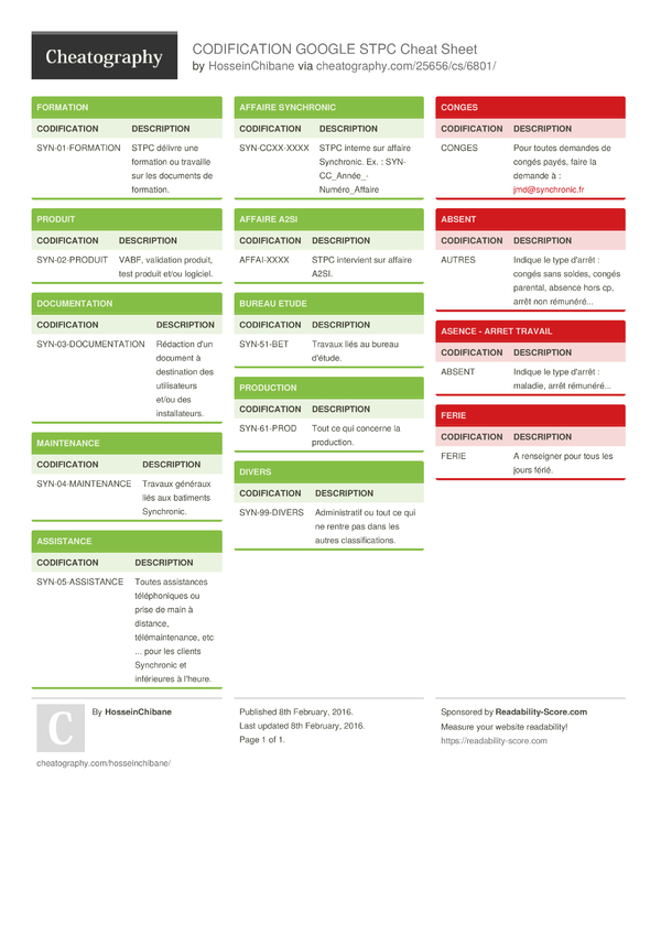 CODIFICATION GOOGLE STPC Cheat Sheet by HosseinChibane - Download free ...