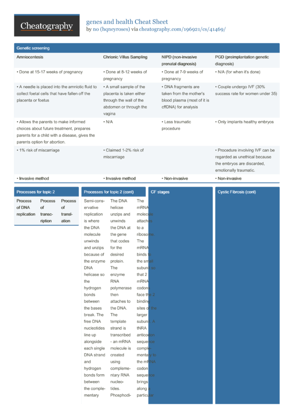 genes and health Cheat Sheet by hqneyroses - Download free from ...