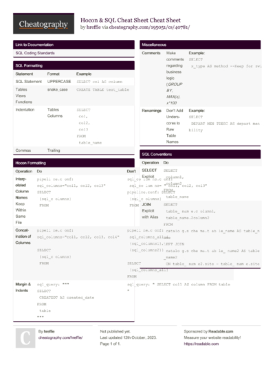 2700 Programming Cheat Sheets Cheat Sheets For Every Occasion