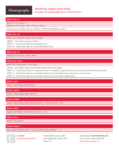 Advanced Custom Fields Cheat Sheet Cheat Sheet By Milkandpixels