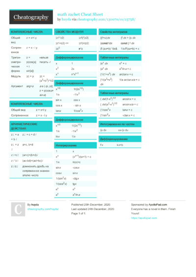 Cheat Sheets In русский язык Russian Cheat Sheets For Every Occasion
