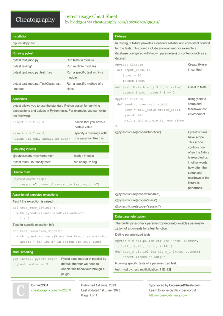 Pytest Usage Cheat Sheet By Hvid2301 Download Free From Cheatography Cheat