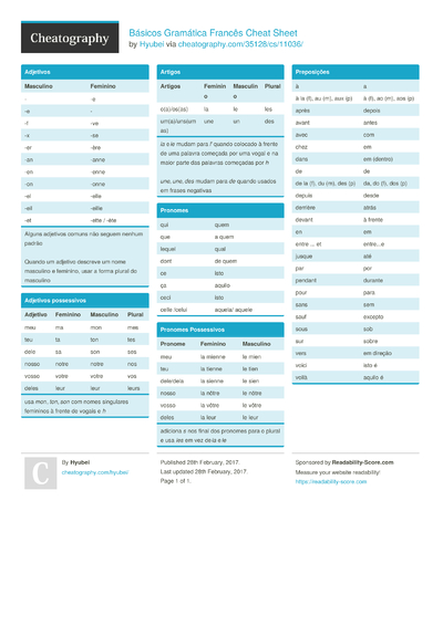 Cheat Sheets in français (French) - Cheatography.com: Cheat Sheets For ...