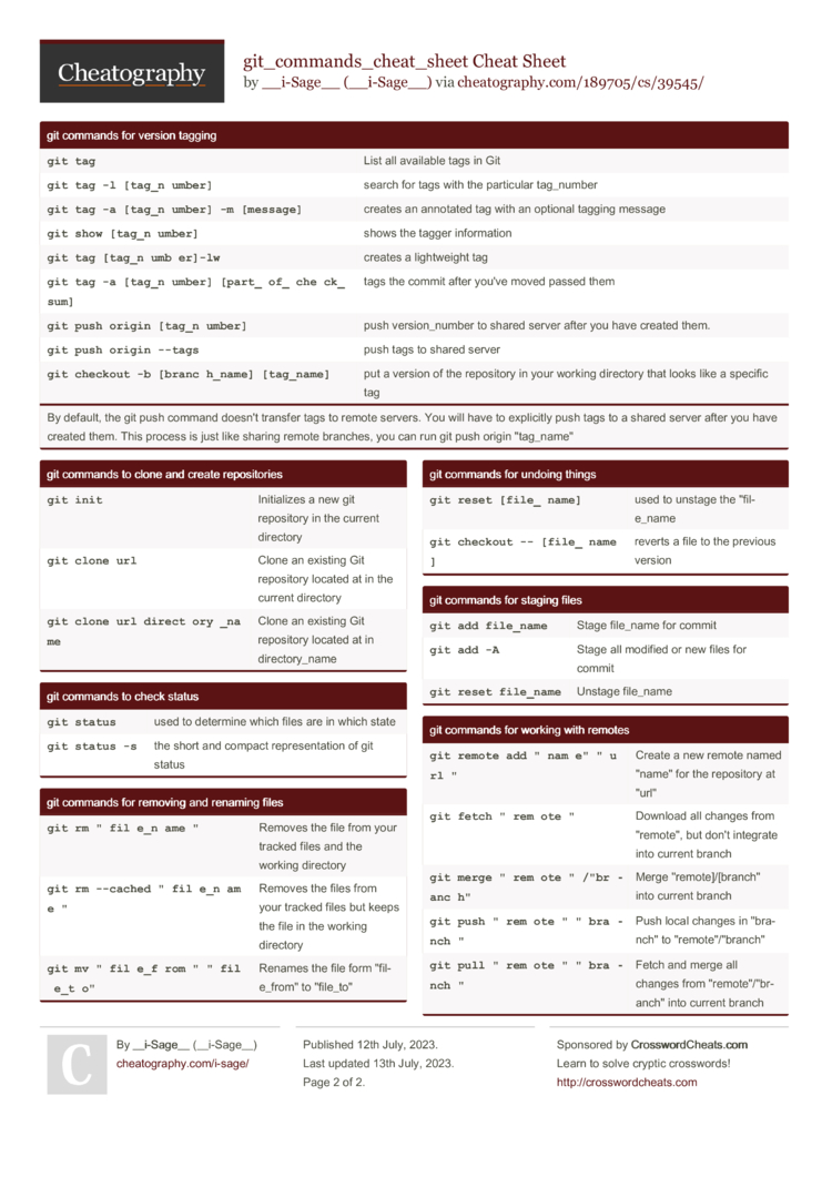 Gitcommandscheatsheet Cheat Sheet By I Sage Download Free From