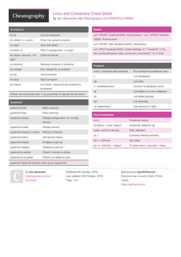 Linux and Containers Cheat Sheet by iain.alexander - Download free from ...