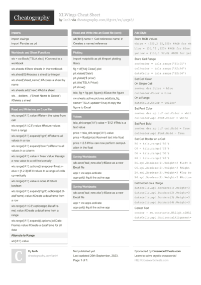 2739 Programming Cheat Sheets Cheat Sheets For 3441