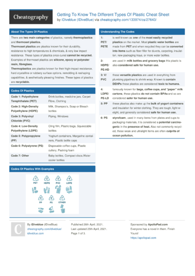 Cheat Sheets Matching "medicine" - Cheatography.com: Cheat Sheets For ...