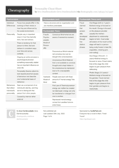 94 Psychology Cheat Sheets - Cheatography.com: Cheat Sheets For Every ...