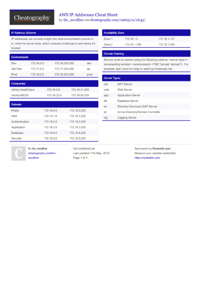 33 Aws Cheat Sheets Cheat Sheets For Every Occasion