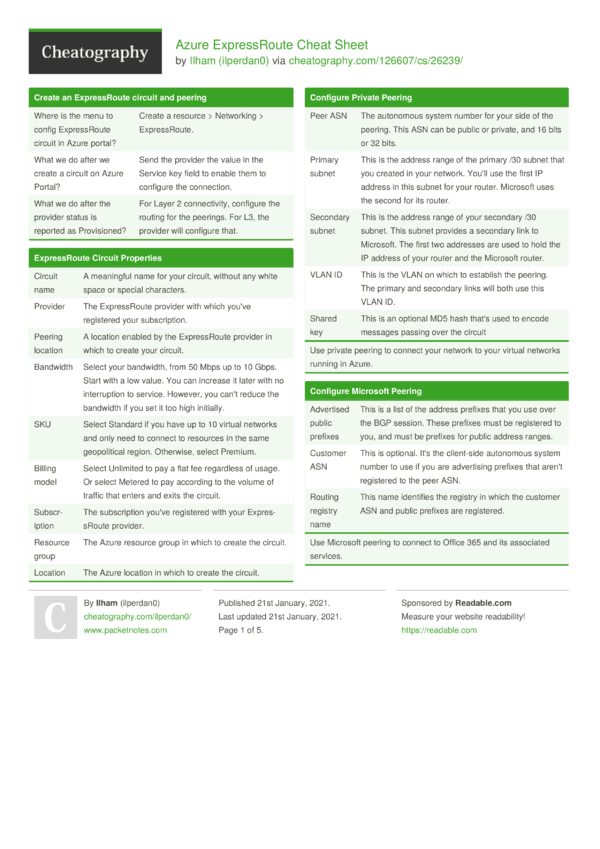 Azure ExpressRoute Cheat Sheet by ilperdan0 - Download free from ...