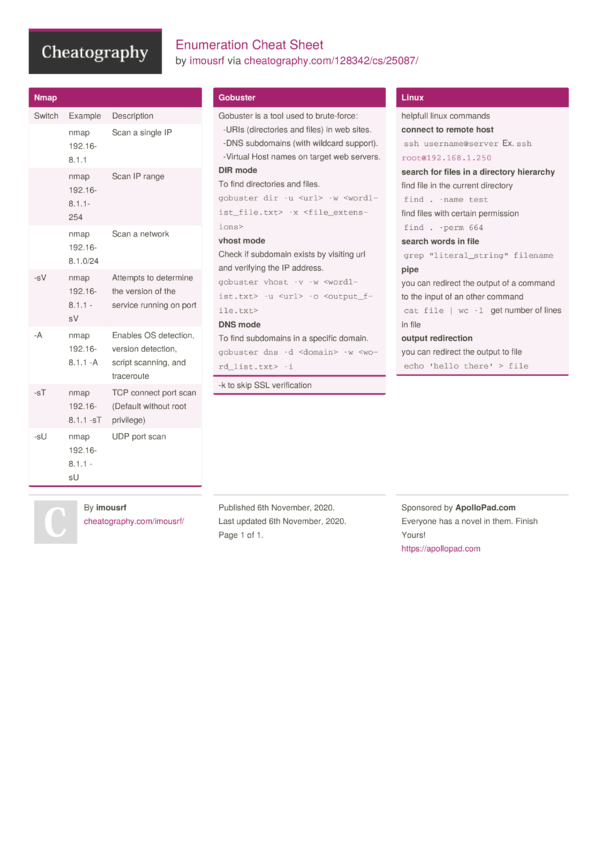 Enumeration Cheat Sheet by imousrf - Download free from Cheatography ... Enumeration Cheat Sheet by imousrf - Download free from Cheatography ...
