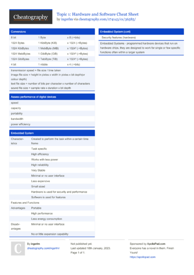 36 It Cheat Sheets - Cheatography.com: Cheat Sheets For Every Occasion