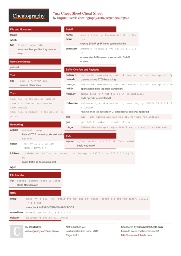 *nix Cheet Sheet Cheat Sheet by Inqu1sitive - Download free from ...
