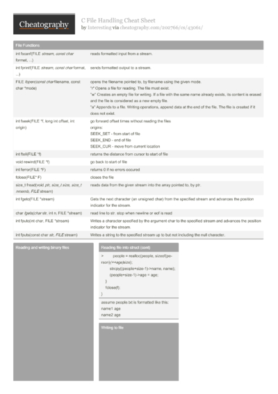 193 C Cheat Sheets - Cheatography.com: Cheat Sheets For Every Occasion