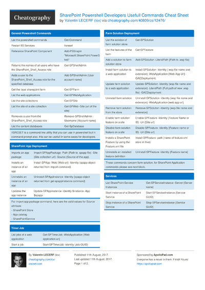 15 Powershell Cheat Sheets - Cheatography.com: Cheat Sheets For Every