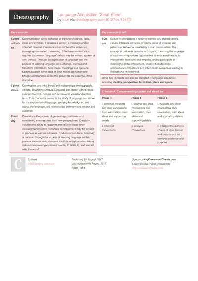 GitLab Flavored Markdown Cheat Sheet by mrgrauel - Download free from ...