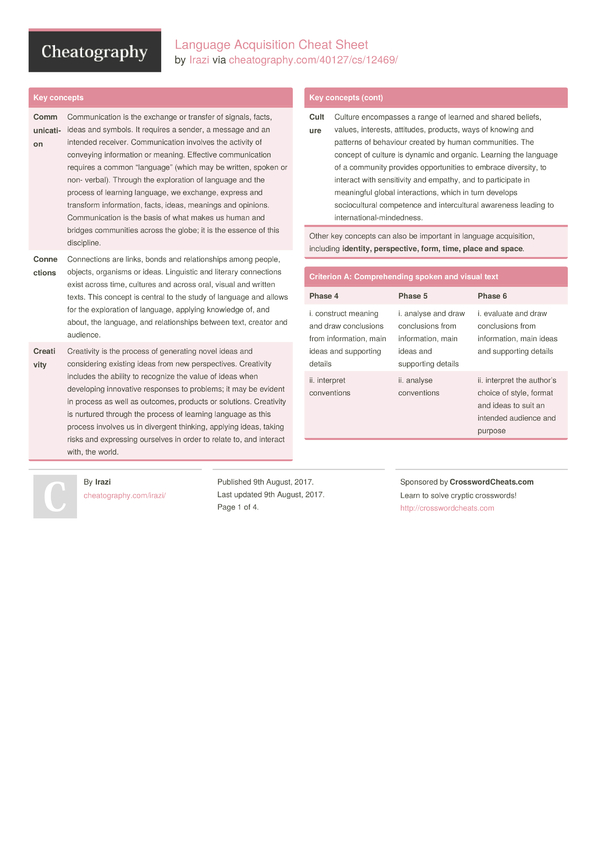 Language Acquisition Cheat Sheet by Irazi - Download free from ...