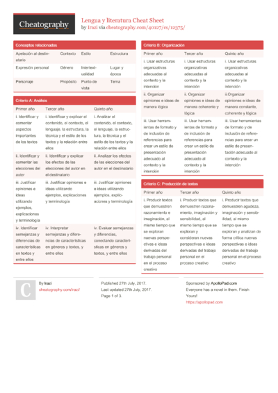 ES7 React VSCode Shortcuts Keyboard Shortcuts by jaredcobb - Download ...