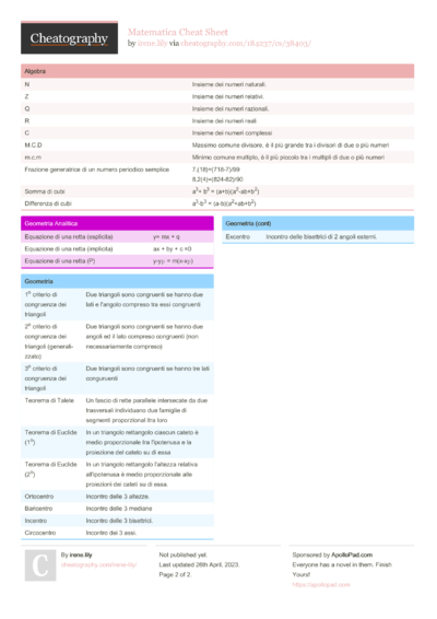 2526 Education Cheat Sheets - Cheatography.com: Cheat Sheets For Every ...