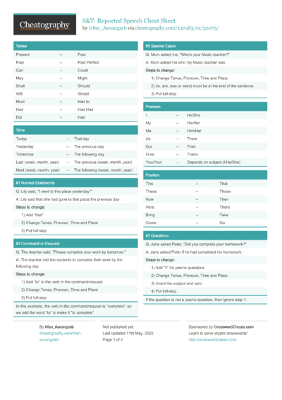 113 English Cheat Sheets - Cheatography.com: Cheat Sheets For Every ...
