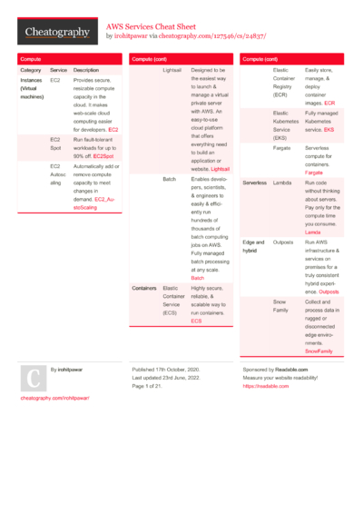 AWS Services by nire0510 - Download free from Cheatography - Cheatography.com: Cheat Sheets For ...