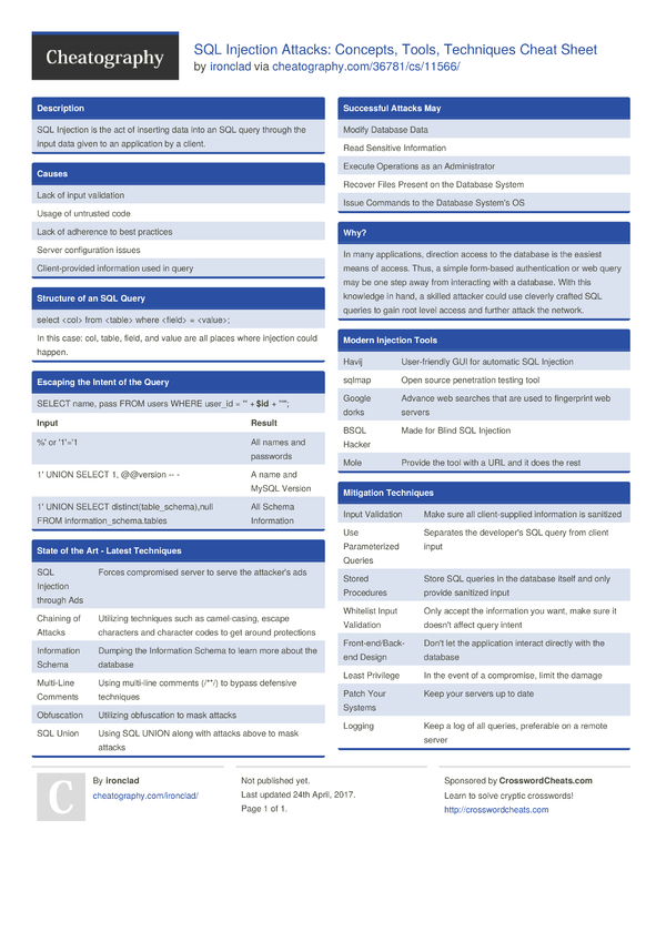Sql Injection Attacks Concepts Tools Techniques Cheat Sheet By Ironclad Download Free From