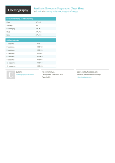 5 Starfinder Cheat Sheets - Cheatography.com: Cheat Sheets For Every ...