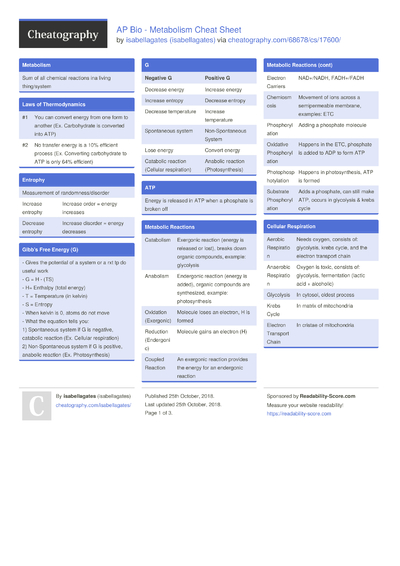 Photosynthesiscellular Respiration Cheat Sheet By Fatbuttluver