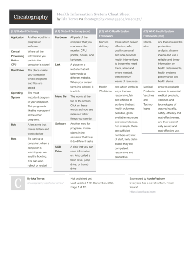 3154 Education Cheat Sheets - Cheatography.com: Cheat Sheets For Every ...