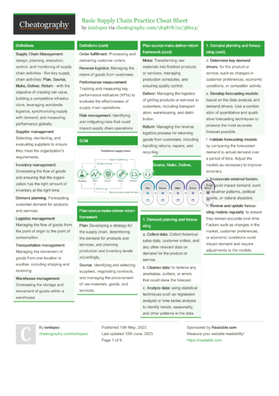 Elixir_ru 1 Cheat Sheet by liebus - Download free from Cheatography ...