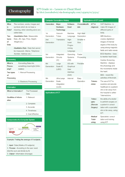 My python cheat sheet Ary Cheat Sheet by janistary - Download free from ...