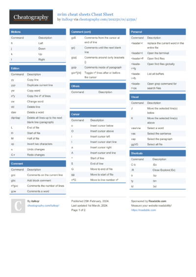 Personal Neovim Cheatsheet Cheat Sheet by dcschmid - Download free from ...