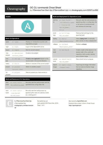 3 Openshift Cheat Sheets - Cheatography.com: Cheat Sheets For Every ...