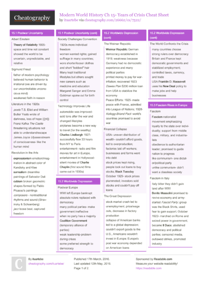 World War 1 Cheat Sheet by hmb011 - Download free from Cheatography ...