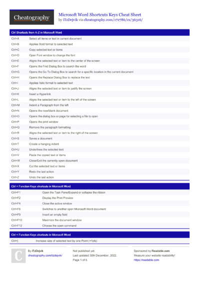 58 Os Cheat Sheets - Cheatography.com: Cheat Sheets For Every Occasion