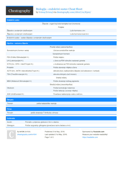 2 Body Cheat Sheets - Cheatography.com: Cheat Sheets For Every Occasion