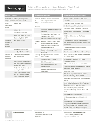 71 History Cheat Sheets - Cheatography.com: Cheat Sheets For Every Occasion