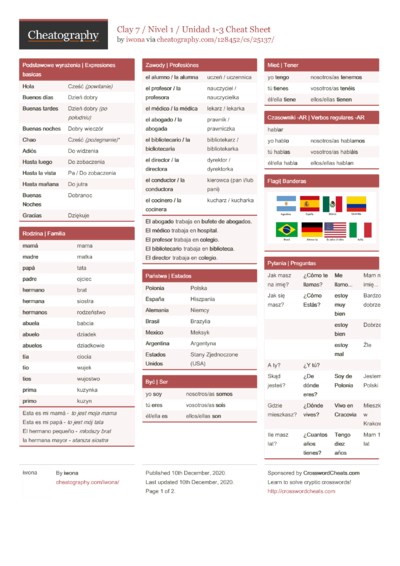 Cheat Sheets in español (Spanish) - Cheatography.com: Cheat Sheets For ...