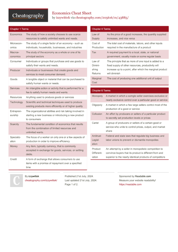 Economics Cheat Sheet by izzywittek - Download free from Cheatography ...