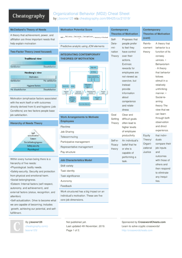 Organizational Behavior (MD2) Cheat Sheet by j.boone125 - Download free ...