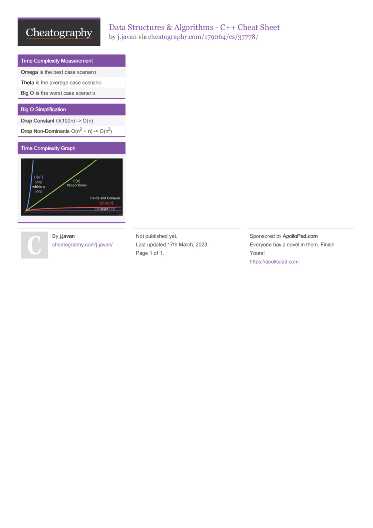 Data Structures And Algorithms C Cheat Sheet By Jjavan Download Free From Cheatography