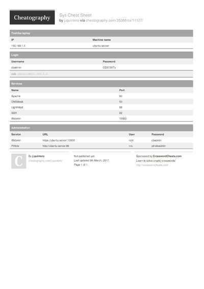 4 Admin Cheat Sheets - Cheatography.com: Cheat Sheets For Every Occasion